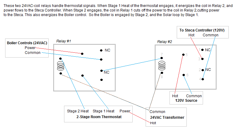 Solar Hot Water System